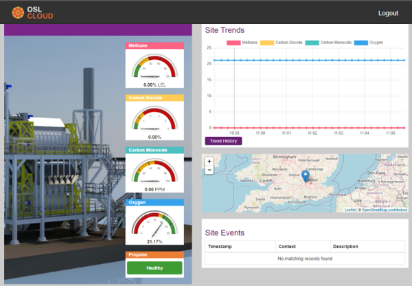 Orange Solutions Ltd - Cloud Services & Interface
