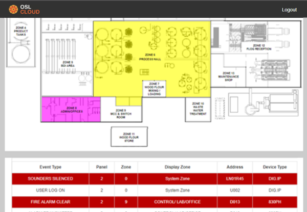 Orange Solutions Ltd - Cloud Services & Interface